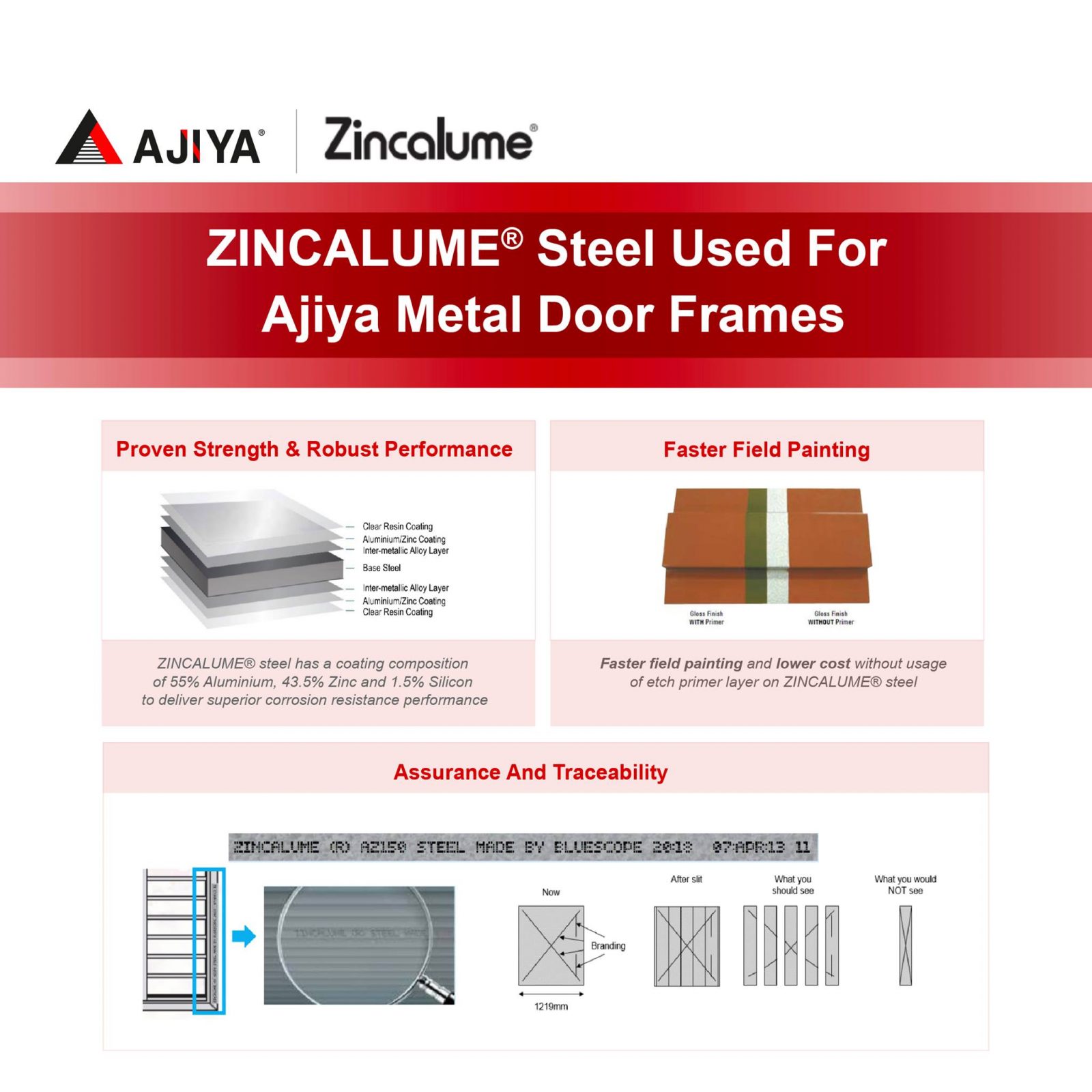 Ajiya Roofing System - Buildex