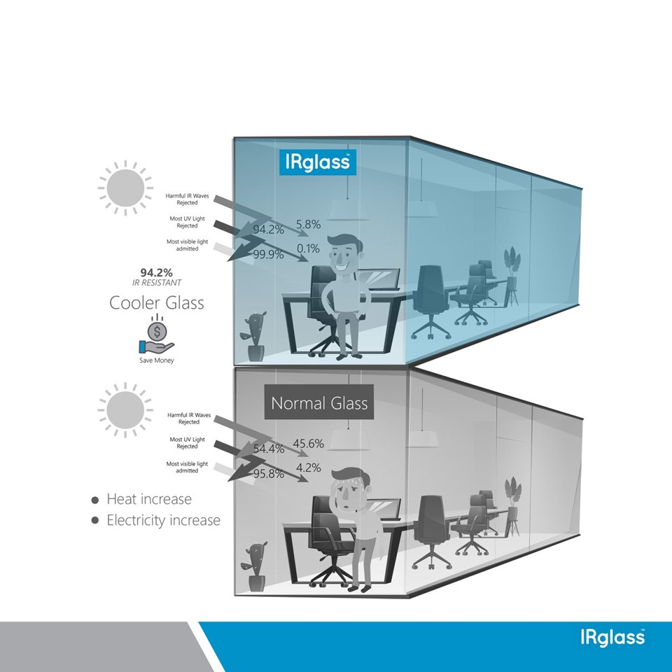 IRglass by Jaya Safety Glass - Buildex