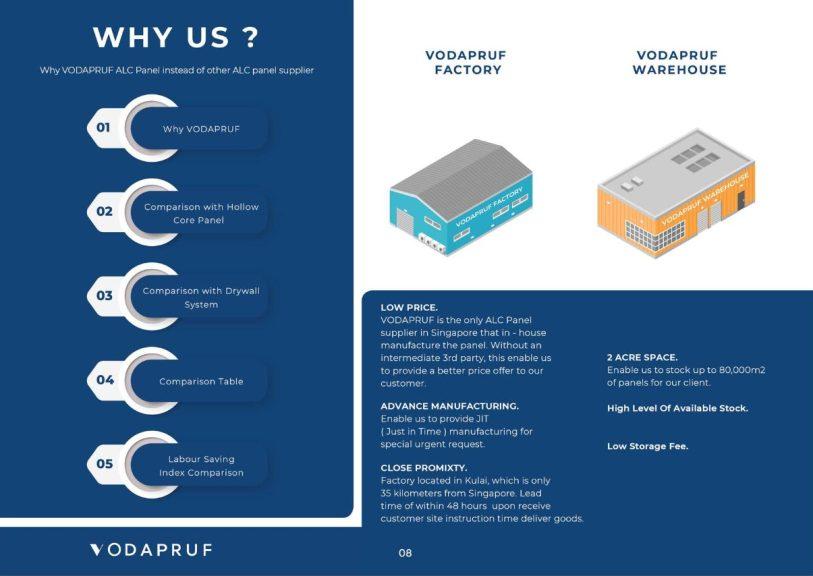 VPanel Is An Ultra Lightweight Precast Panel Made By Vodapruf ...