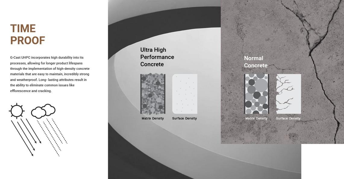 G-Cast UHPC Is 150MPa High Compressive Strength Made For Parametric ...