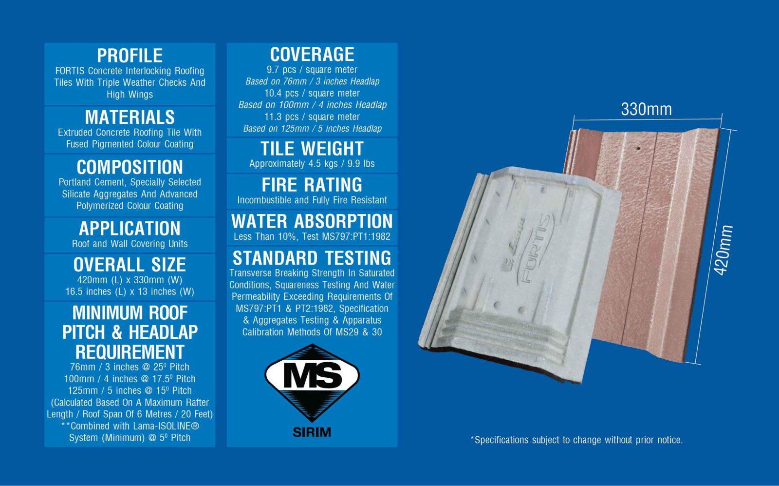 Fortis Concrete Rooftile - The Classic Modern Profile By Lama Tiles ...