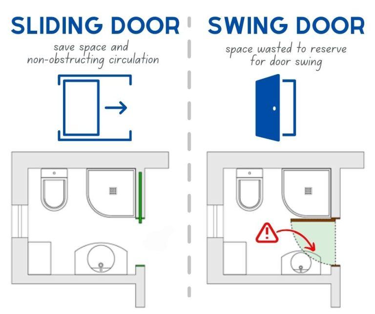 Slide & Hide: Doors That Won't Cost You A "Wall-et" | Buildex.my