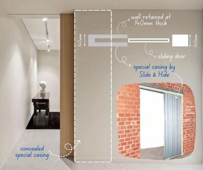 Slide & Hide: Doors That Won't Cost You A "Wall-et" | Buildex.my