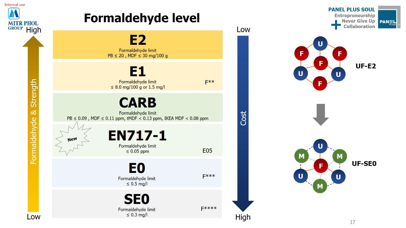 What Are The Differences And Advantages Of Panel Plus MFC (Melamine ...