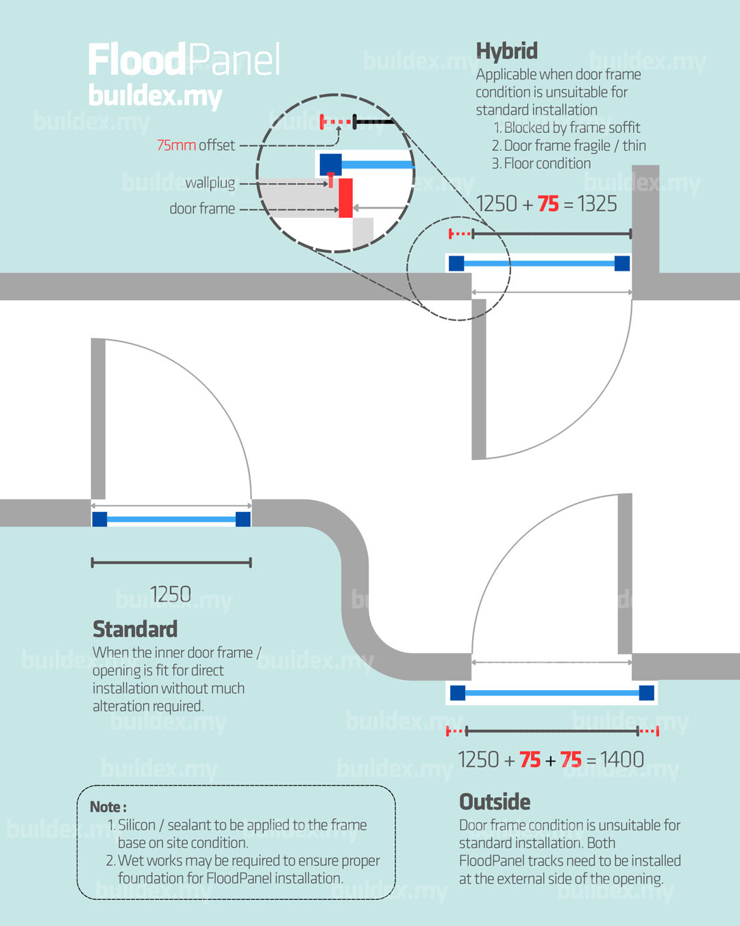 Flood Panel Protects Household From Flood Damages | Buildex.my